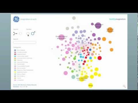 Health Infoscapes