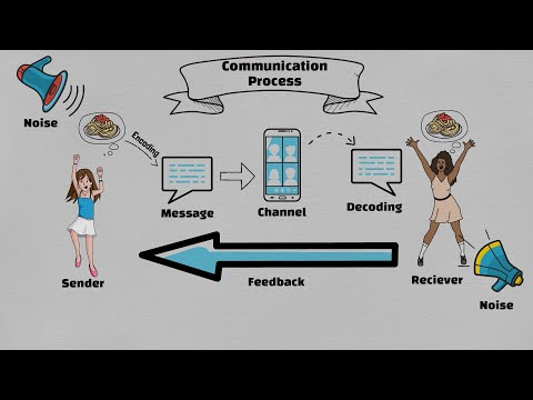 Communication Process - Video Scribe Animation Sample Profile