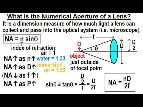 Physics 59 Optical Instruments (13 of 20) What is the Numerical Aperture of a Lens?