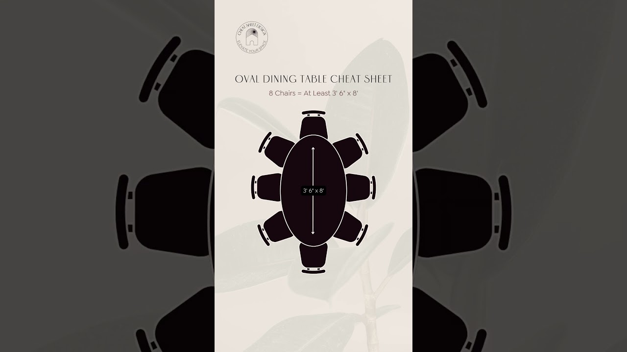 OVAL DINING TABLE SIZING CHEAT SHEET + 6 Favorites Under $2,000!