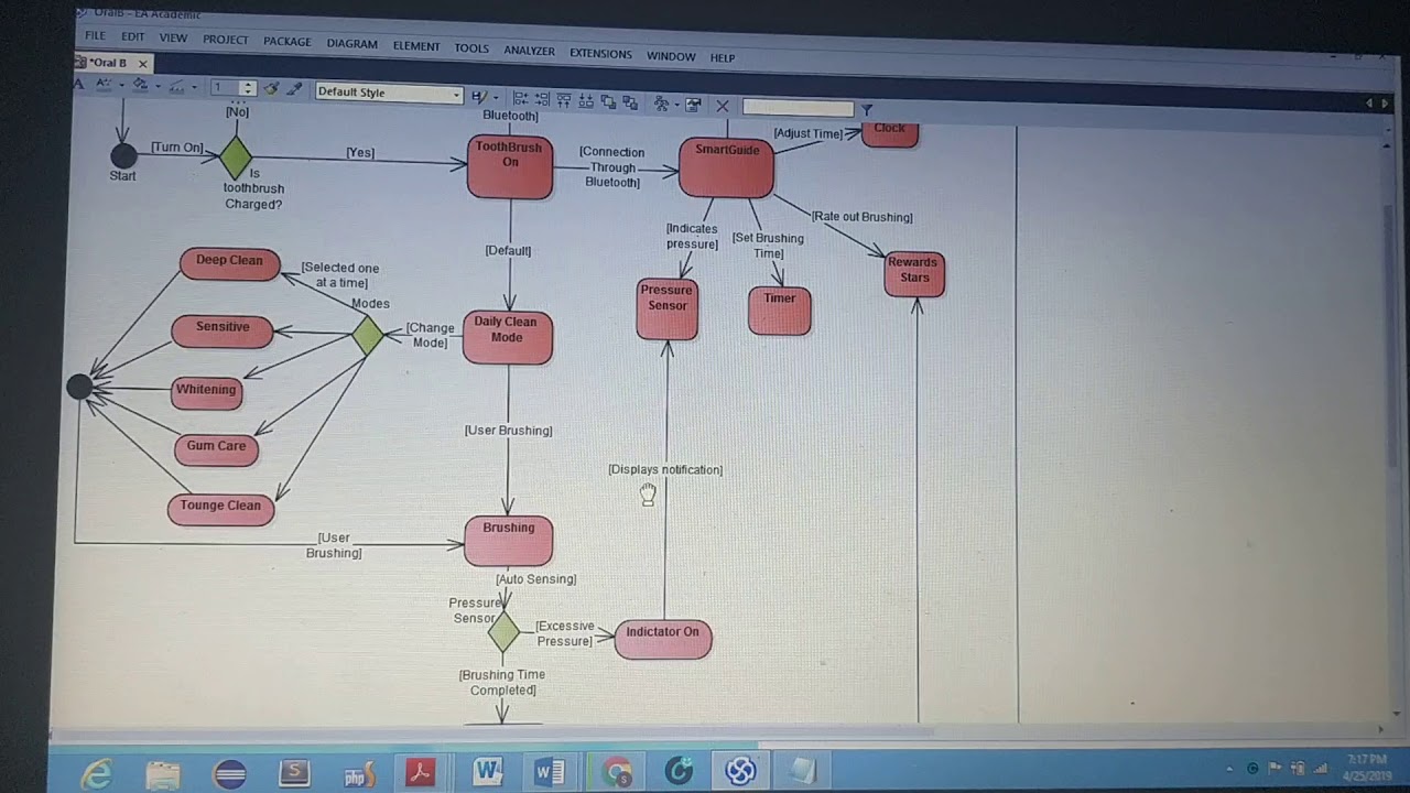 ITECH7410 Software Engineering Methodologies (Assignment-1 State  Transition Diagram)