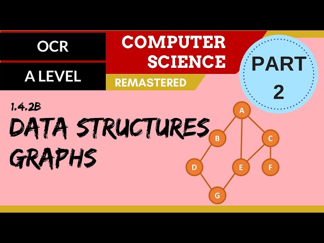 Understanding Graphs: A Comprehensive Guide to Data Structures | Galaxy.ai