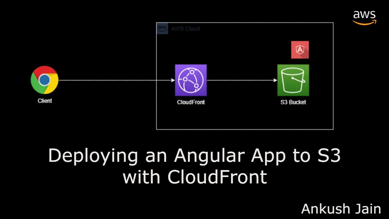Deploying an Angular App to S3 with CloudFront