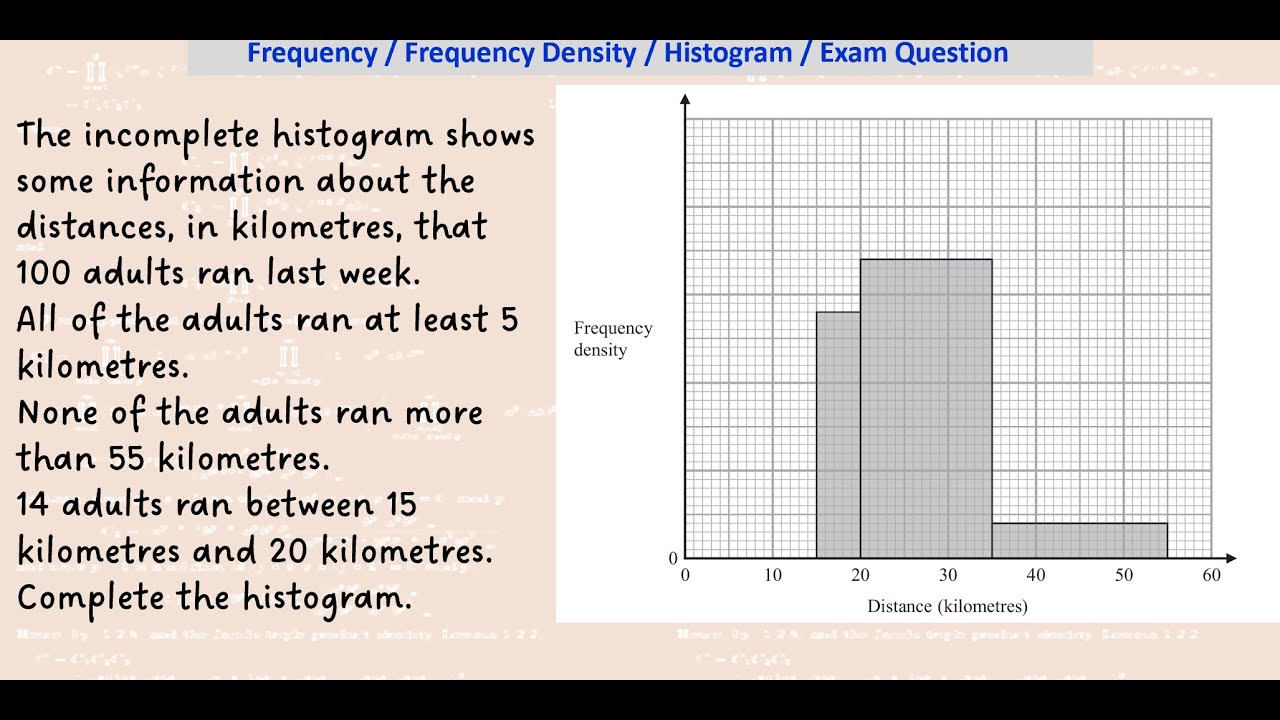 Frequency / Frequency Density / Complete the Histogram / Exam Question