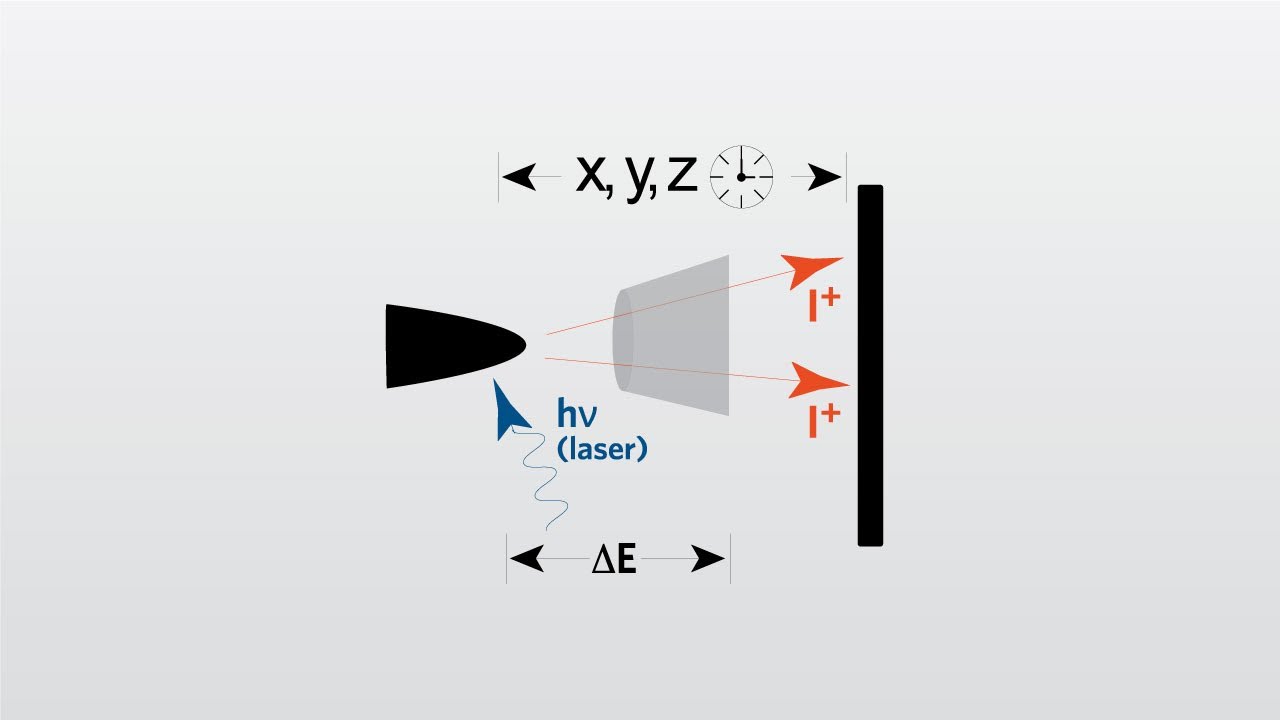 APT Webinar preview