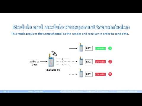 LR01/LR02/LR03 series product communication mode tutorial demonstration