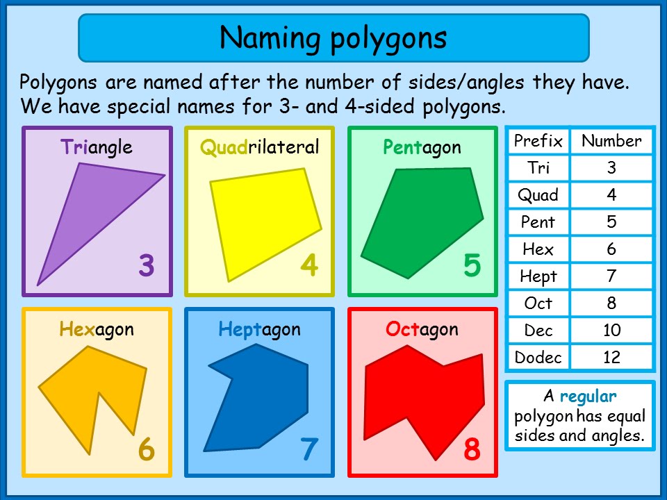 Naming polygons - Maths Tutorials