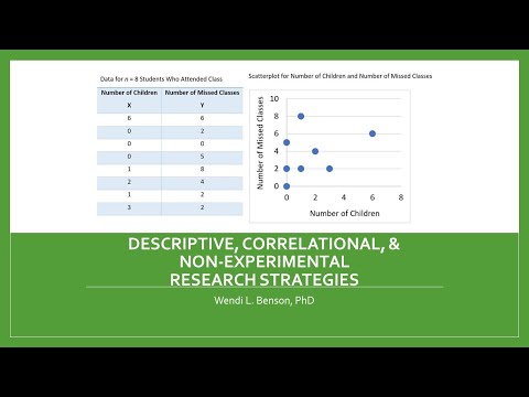 Descriptive, Correlational, & Non Experimental Research Strategies for Social & Behavioral Sciences