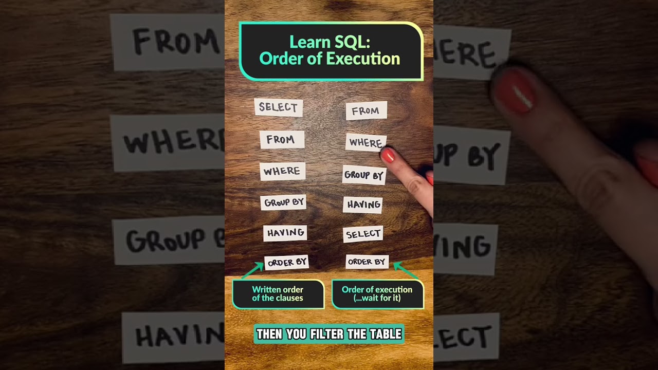 Learn SQL: Order of Execution in under 1 minute!  #data #shorts