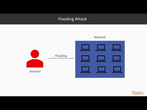 Learn Wireshark Recipes Network Attacks in Network | packtpub com - Mind Luster
