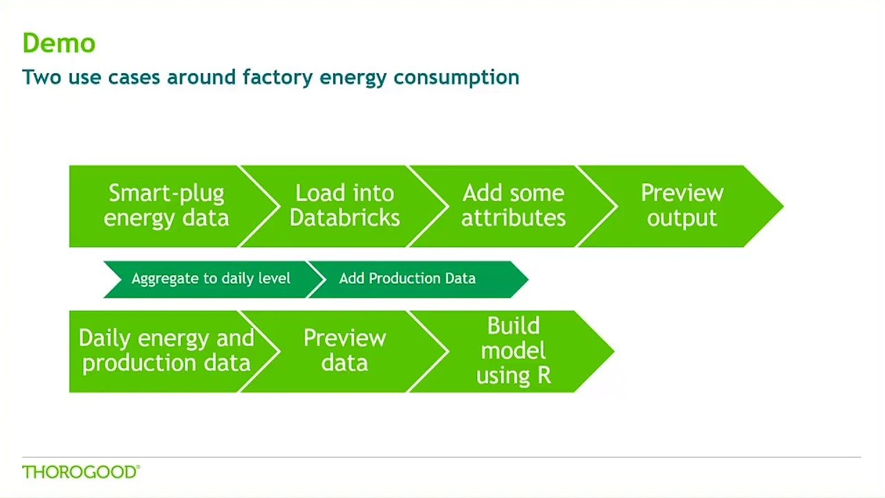 Databricks for Advanced Analytics