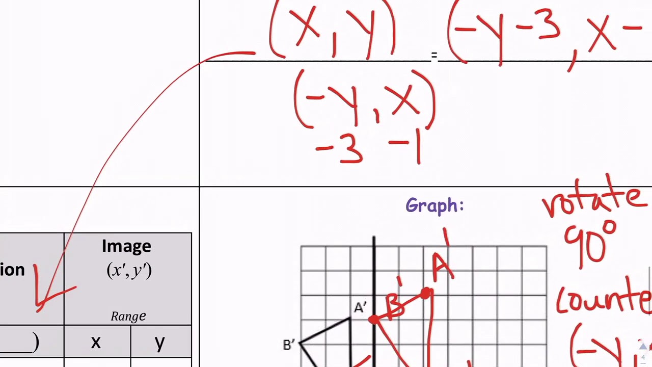 Composite Transformations Example 3