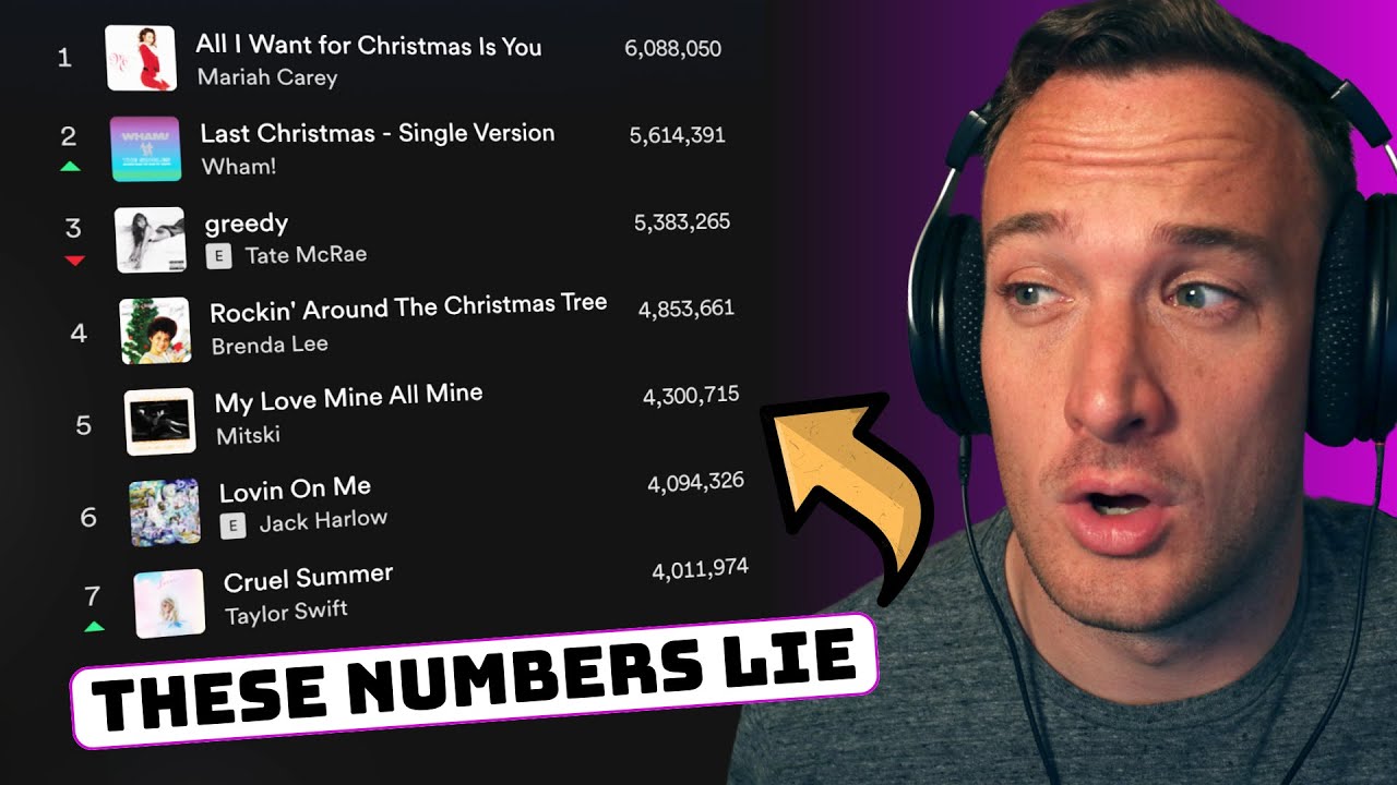 The Spotify Experiment: Self-Release vs. Record Label