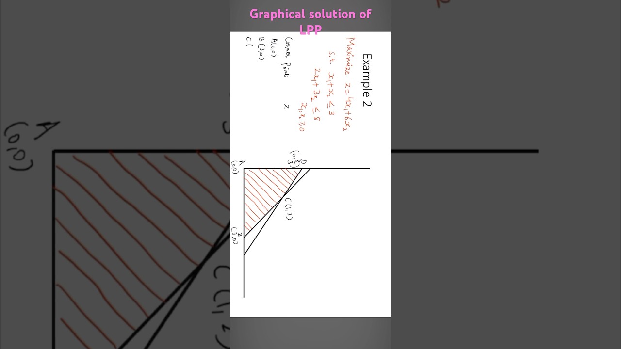 Watch full video here on Dr. Maths #graphicalmethod #lpp #linearprogramming #drmaths #optimization