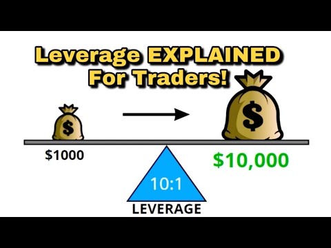 How To EASILY Trade With Leverage! *Money Management 101*???? #shorts