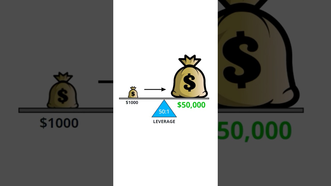 Trading Leverage Explained in 60 Seconds (Beginner Friendly)