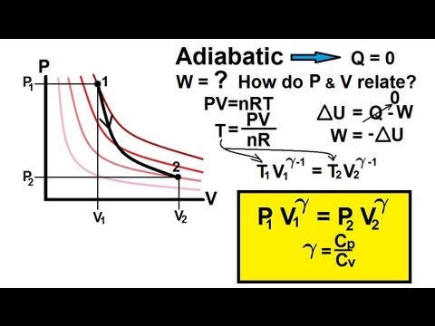 Physics 27 First Law of Thermodynamics (16 of 22) Adiabatic Process