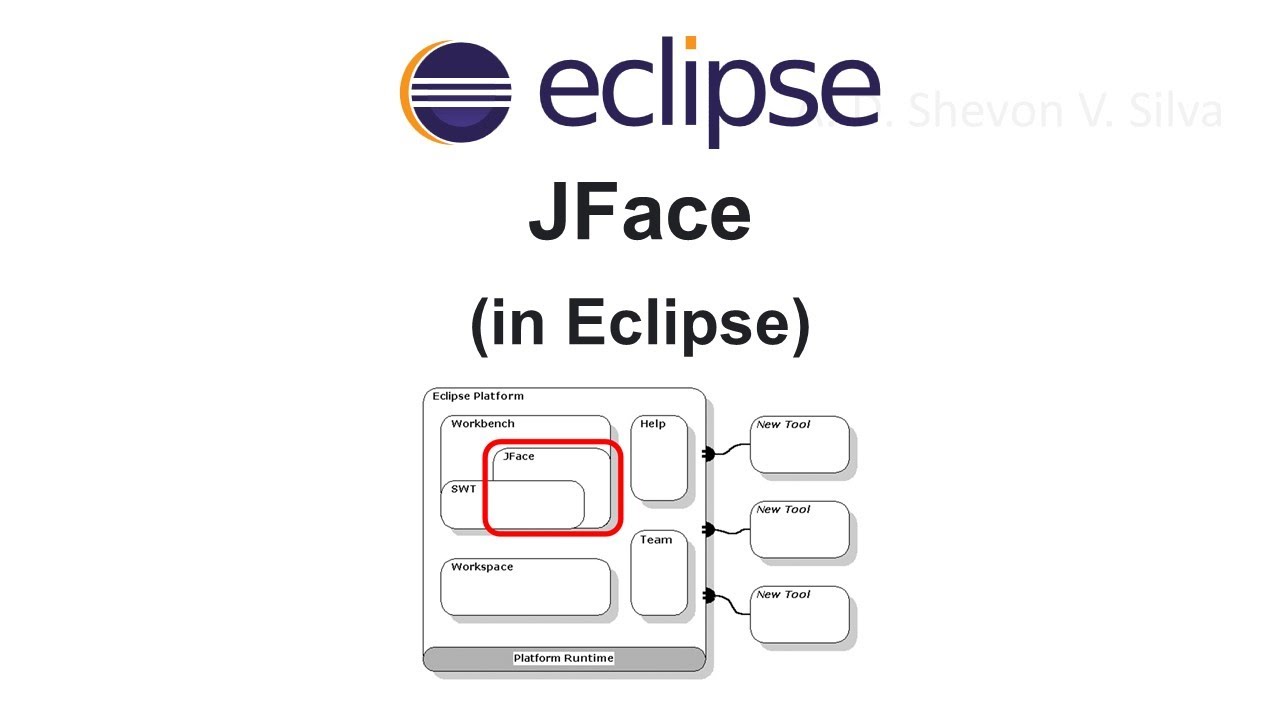 JFace (in Eclipse)