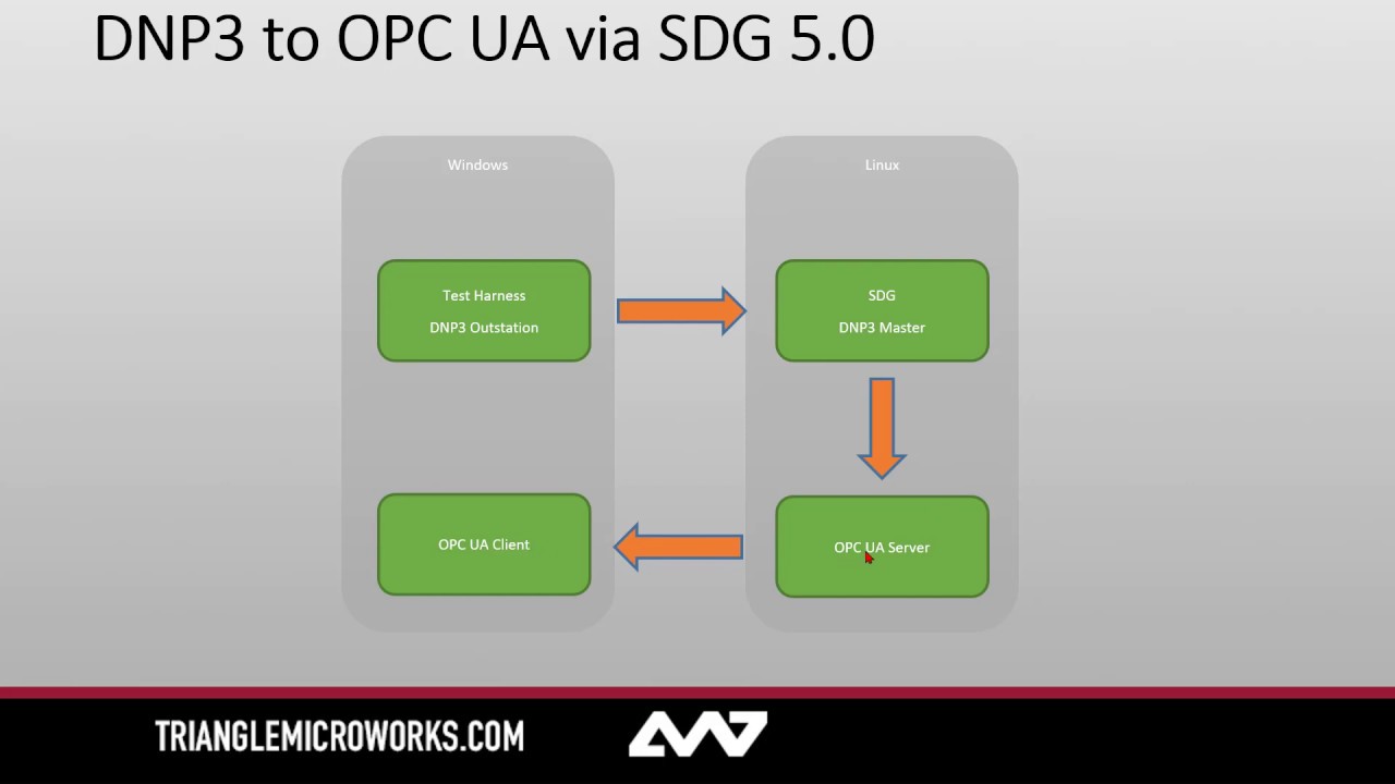 SCADA Data Gateway Quickstart Guide