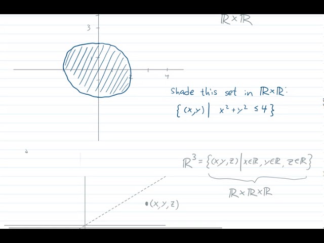 Understanding Cartesian Products in Set Theory and Logic | Galaxy