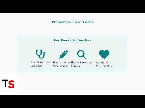 Molina Healthcare Review 2025 – Coverage, Network & Costs Explained