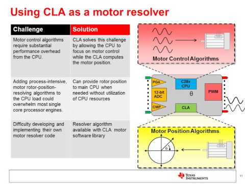 C2000 Piccolo F2805x MCUs