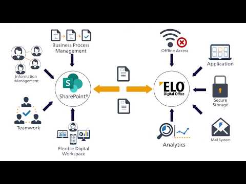 ELO and SharePoint ELO