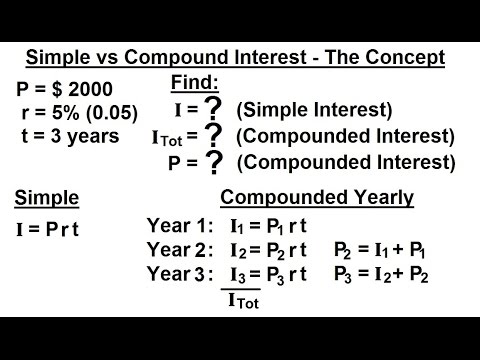 Business Math - Finance Math (2 of 30) Compound Interest - The Concept