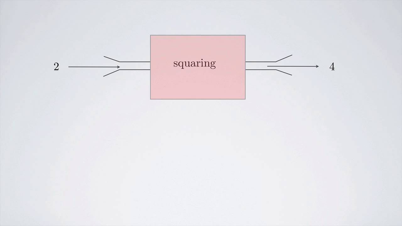 (Single-Variable Calculus 1) A Function Defined