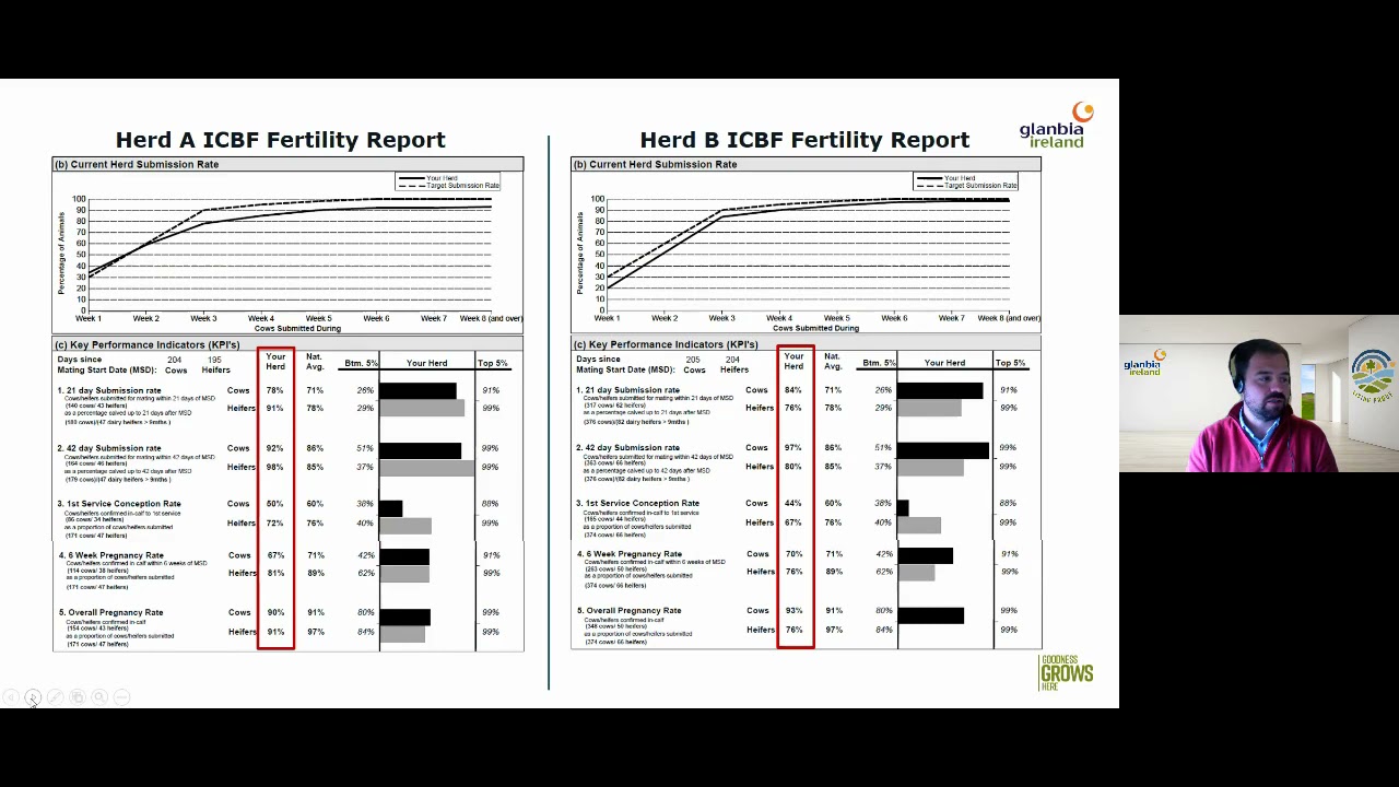 Online Event: Breeding for economic & environmental Performance