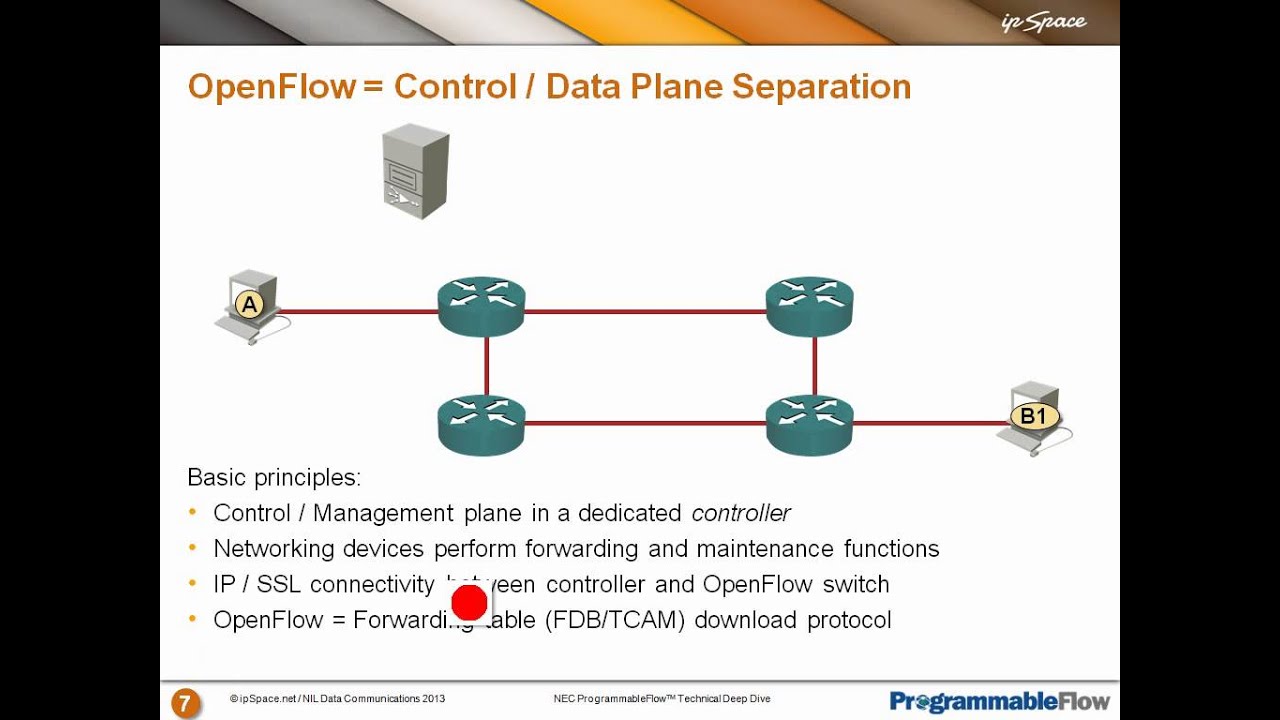ProgrammableFlow Deep Dive: 1 - Introduction