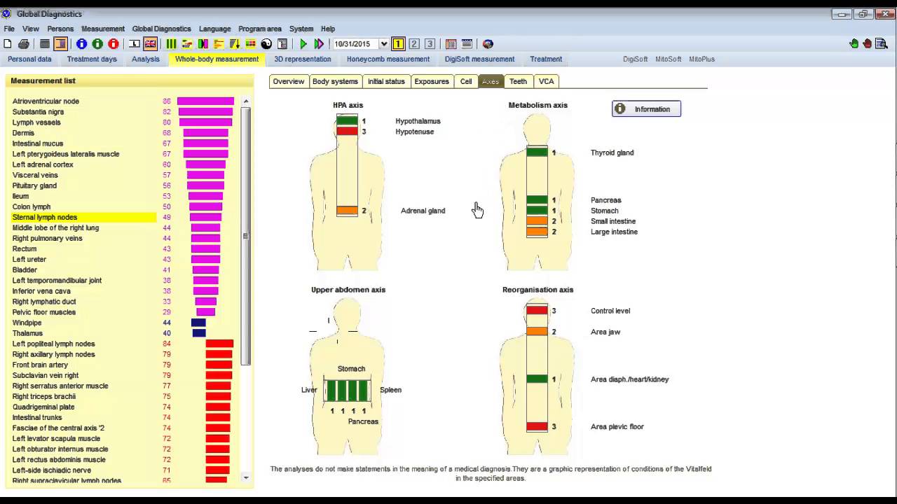 Vitatec Global Diagnostics Short overview Presentation