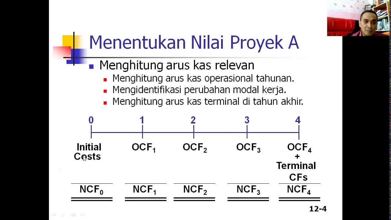 Proyeksi Arus Kas untuk Proyek