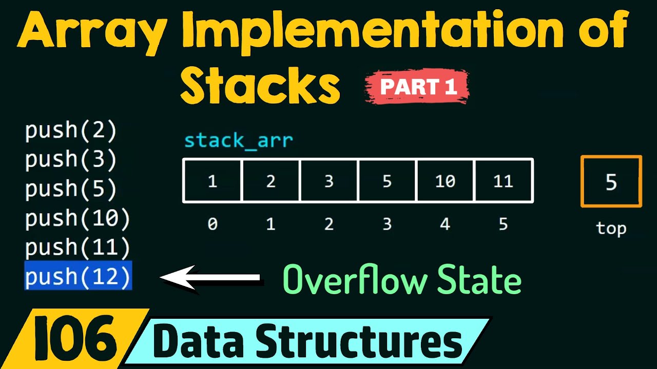 Implementation Of Stack Using Array In C Programming Implementation Of Stack Using Array In C Programming
