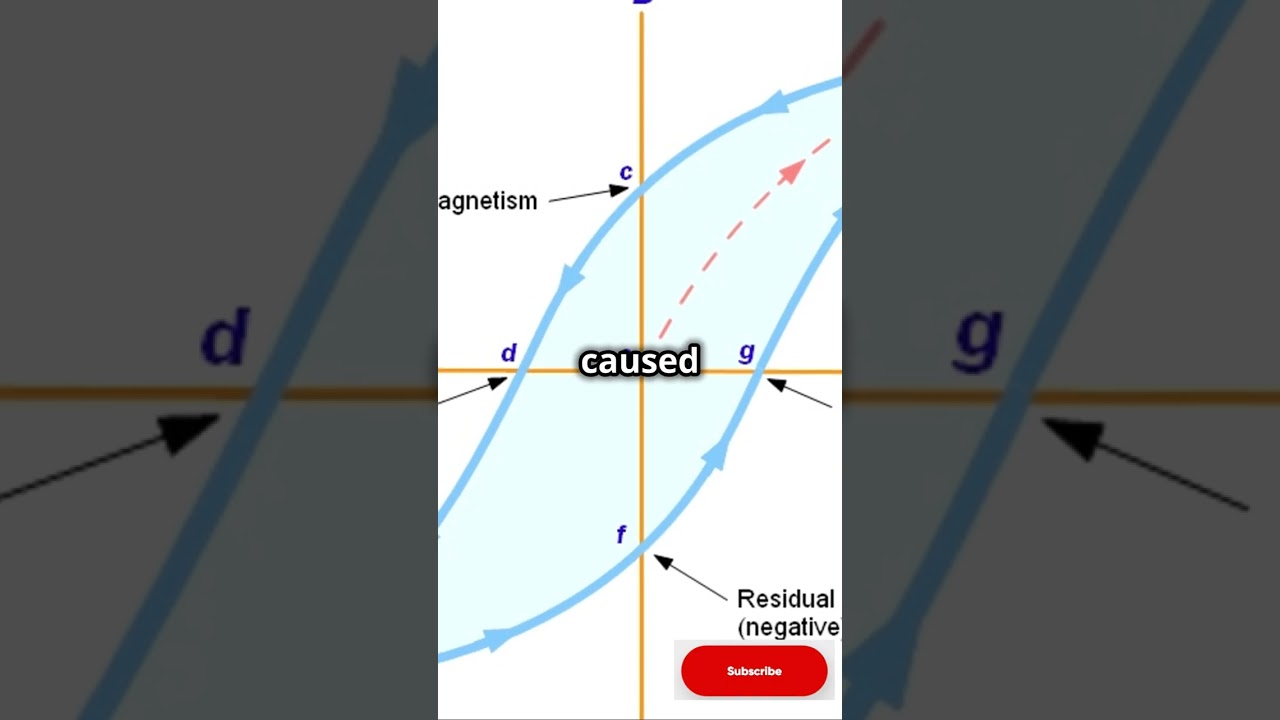 Understanding Harmonics in Electrical Systems