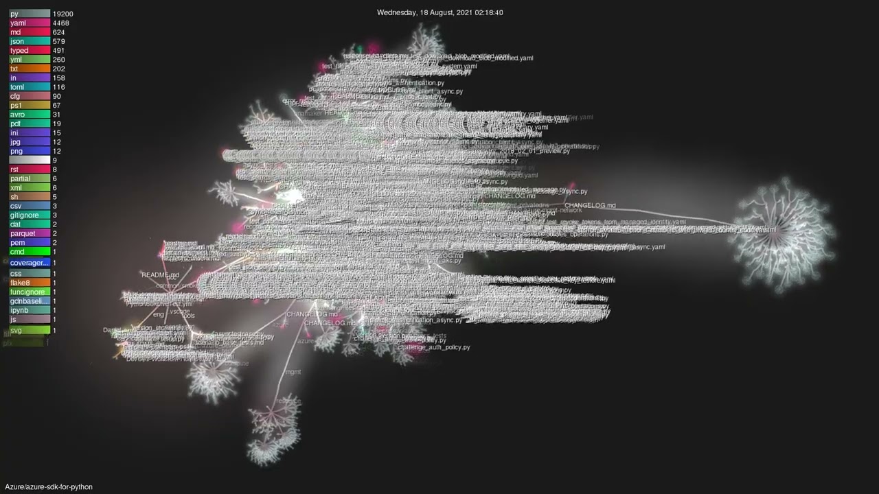 Azure/azure-sdk-for-python - Gource visualisation