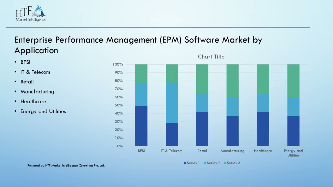 Enterprise Performance Management EPM Software Market