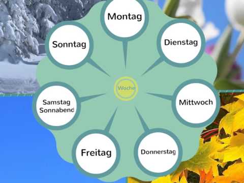 Veckodagar, månader och årstider! | Sofia på linné