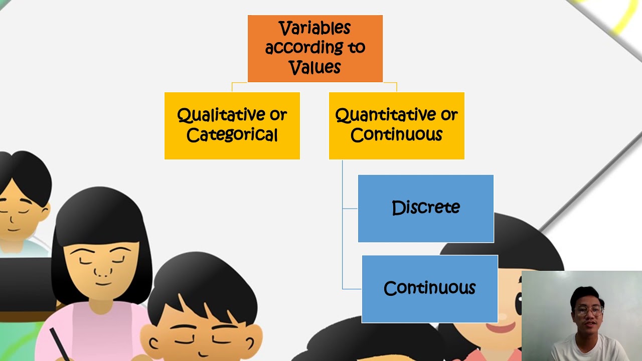 Variables, Its Kinds and Their Uses | Practical Research 2