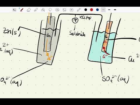 Das Daniell-Element zum Mitzeichnen🧪👌