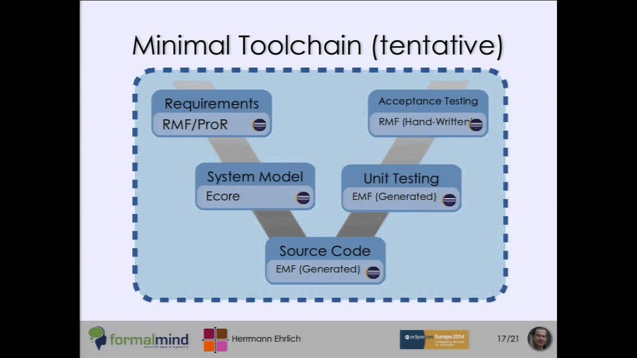 Eclipse for Teaching Systems Engineering