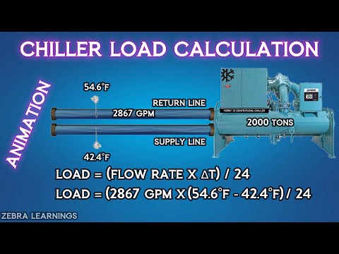 Chiller Load Calculation | Load Capacity | Animation | #hvac #hvacsystem #hvacmaintenance