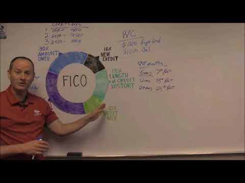 FICO Credit Score Understanding How Credit Works