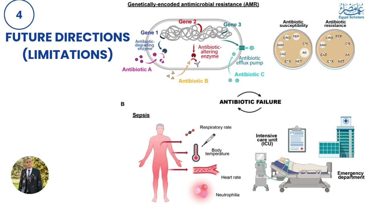 AI driven solutions for global antimicrobial resistance (A11 group).