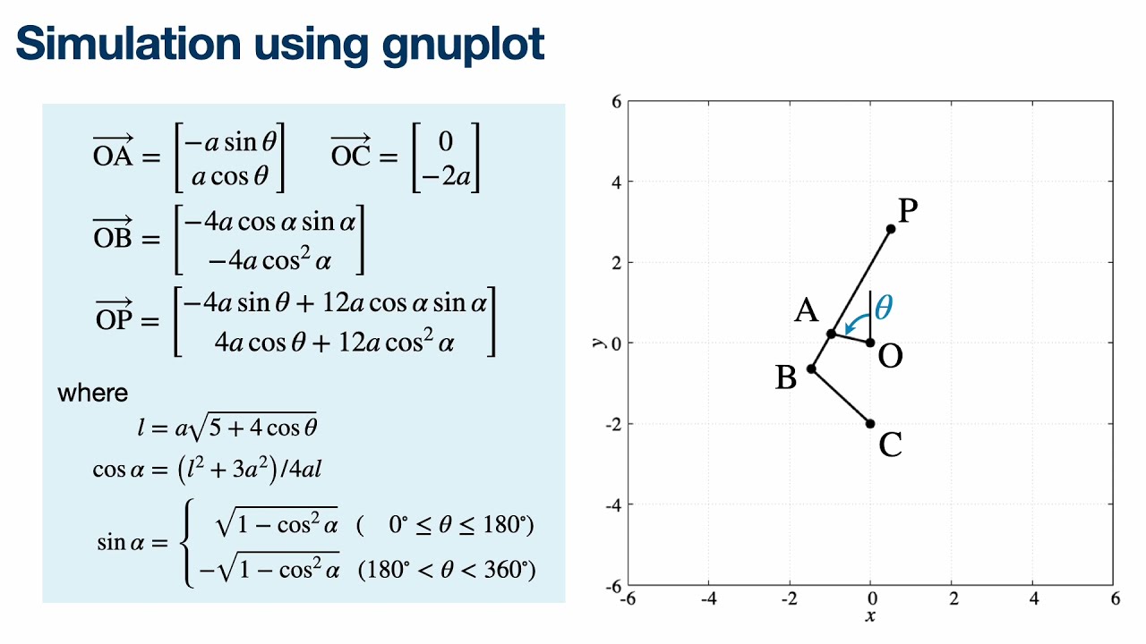 Water Drop Linkage: Modeling and Simulation Using Gnuplot