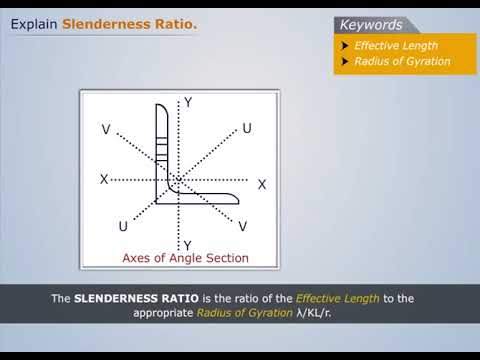 Slenderness Ratio | Design of Steel Structures