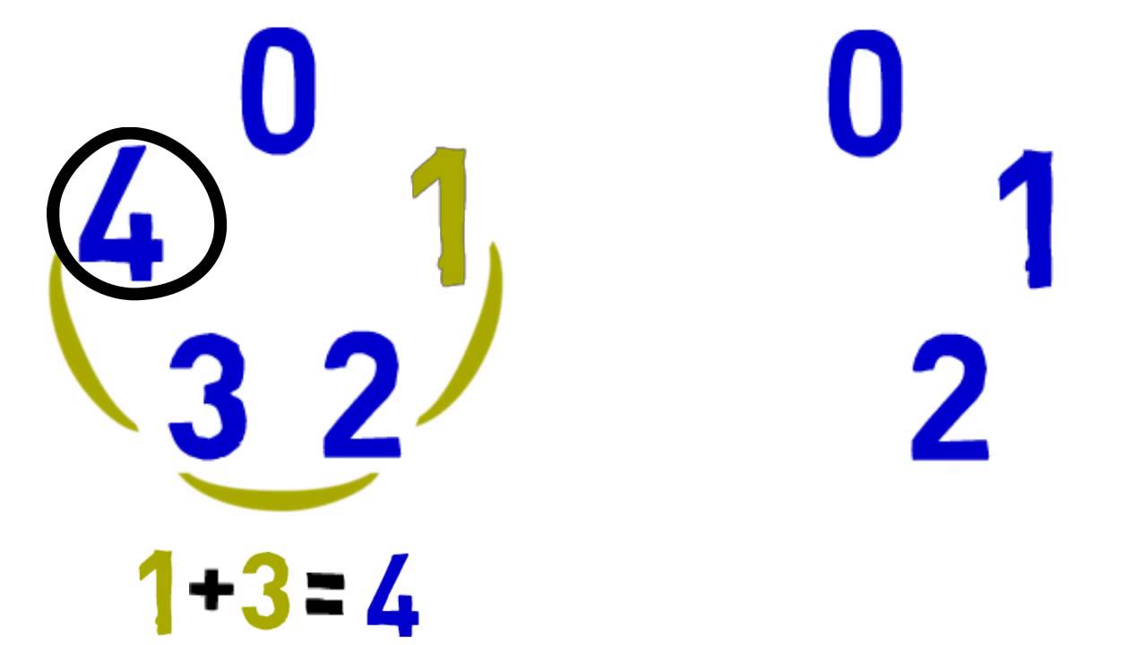 Lesson 08   Modulo Addition - SimpleStep Learning