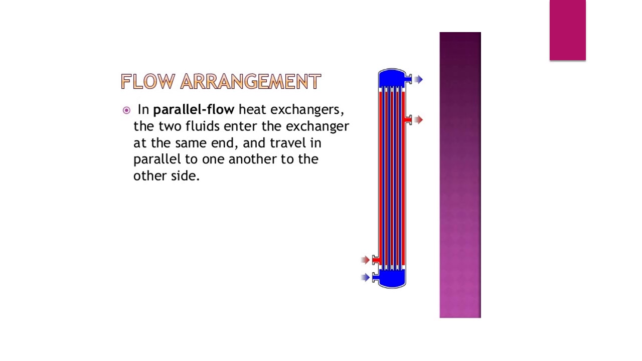 Types of heat exchangers ppt