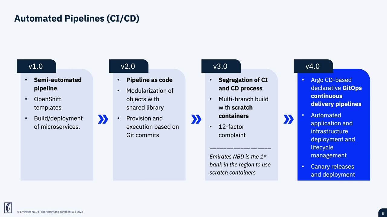 OpenShift Commons Denver: Red Hat and Emirates NBD, a journey to Hybrid Cloud