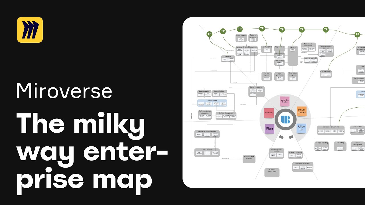 Milky Way Enterprise Map Template: Optimize Organizational Analysis with #Miroverse